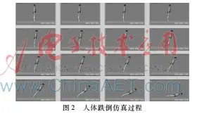 Development of an anti-fall detection device based on ADXL345 ...