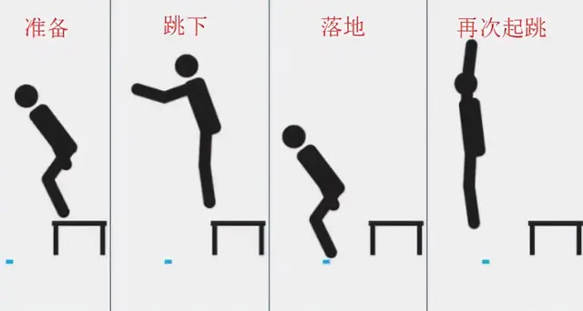 Interpretation of Landing Error Scoring System (LESS) Test Results ...