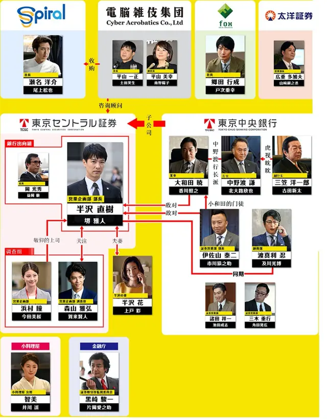 "Detailed Explanation in One Article" A full review of the relationship ...