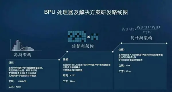 Understand the global AI chip from zero basis, explain "xPU" in detail ...
