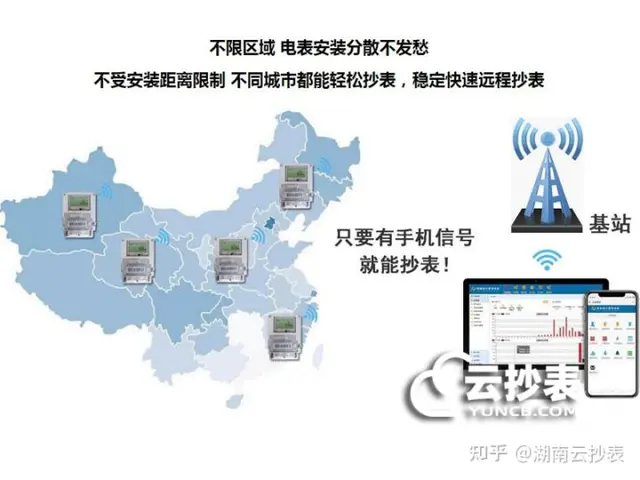 NB wireless automatic meter reading system - technology| DayDayNews