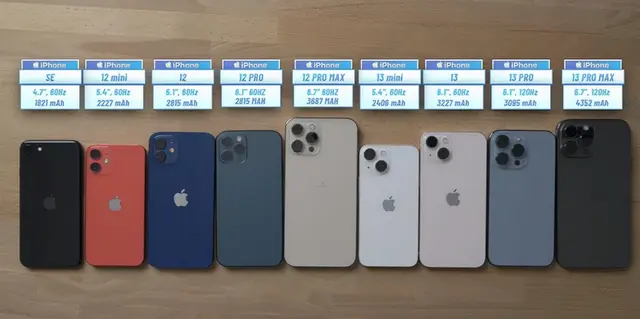 The most complete CPU ladder map in 2020, AMD dominates the list! What ...