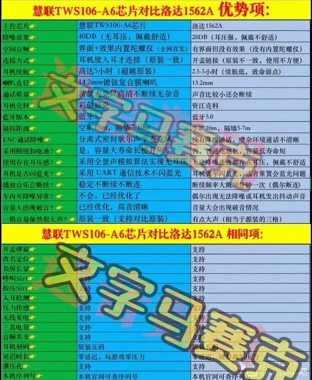 Detailed analysis of Luoda 1562A and Huilian TWS106 - digitals| DayDayNews