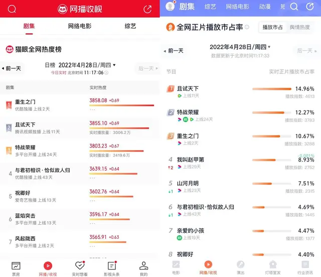 Recently, Youku has exploded in popularity. After "The Gate of Rebirth ...