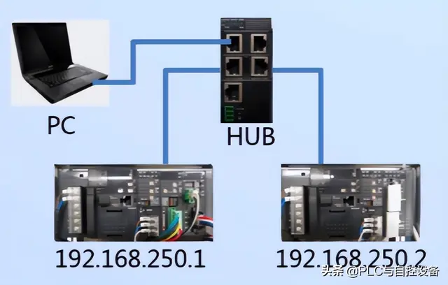 How does Omron PLC make the EtherNet/IP data link table? - technology ...