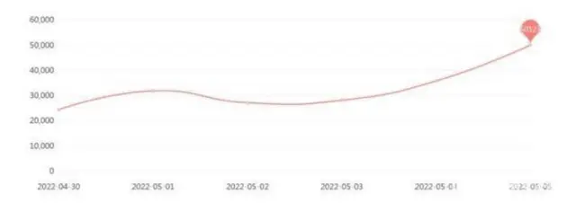 Recently, the China Consumers Association released a public opinion ...