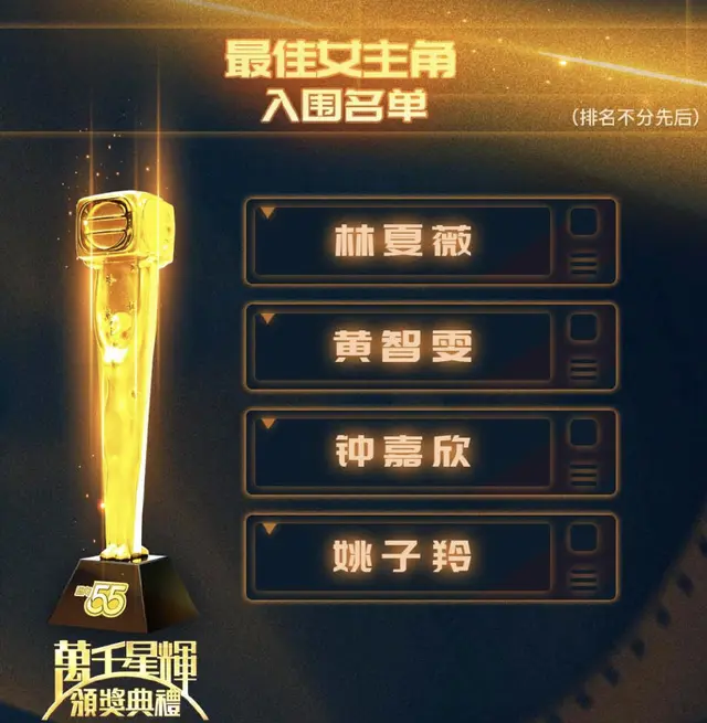 Yao Ziling was shortlisted for best actress, optimistic about Zhong ...