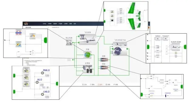 With the advent of the industrial Internet era, software cloudification ...