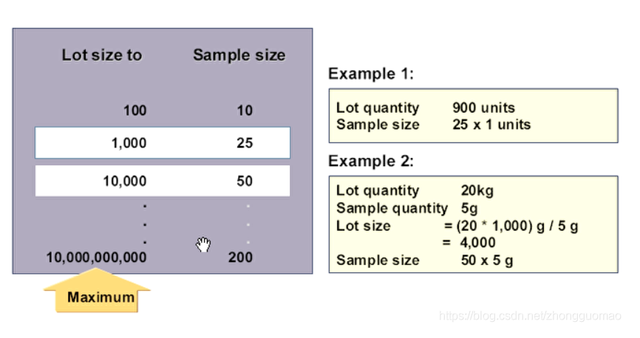 SAP QM Dynamic Modification Rule （动态修改规则）_ITPUB博客