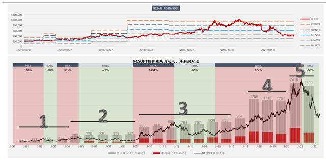 全球游戏产业，韩国篇：游戏规模全球第4是如何炼成的？ - 脉脉