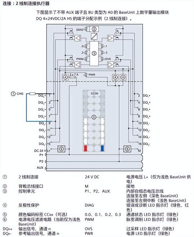 ET200SP I/O 模块接线图汇总下载！-PLC资料-工控论坛