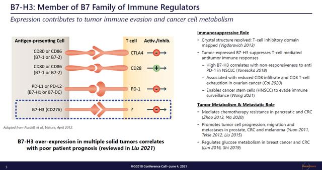 "Focus on ASCO" B7-H3 ADC clinical data released: anti-tumor activity ...