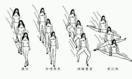 Difference Between Virgin And Nonvirgin Women