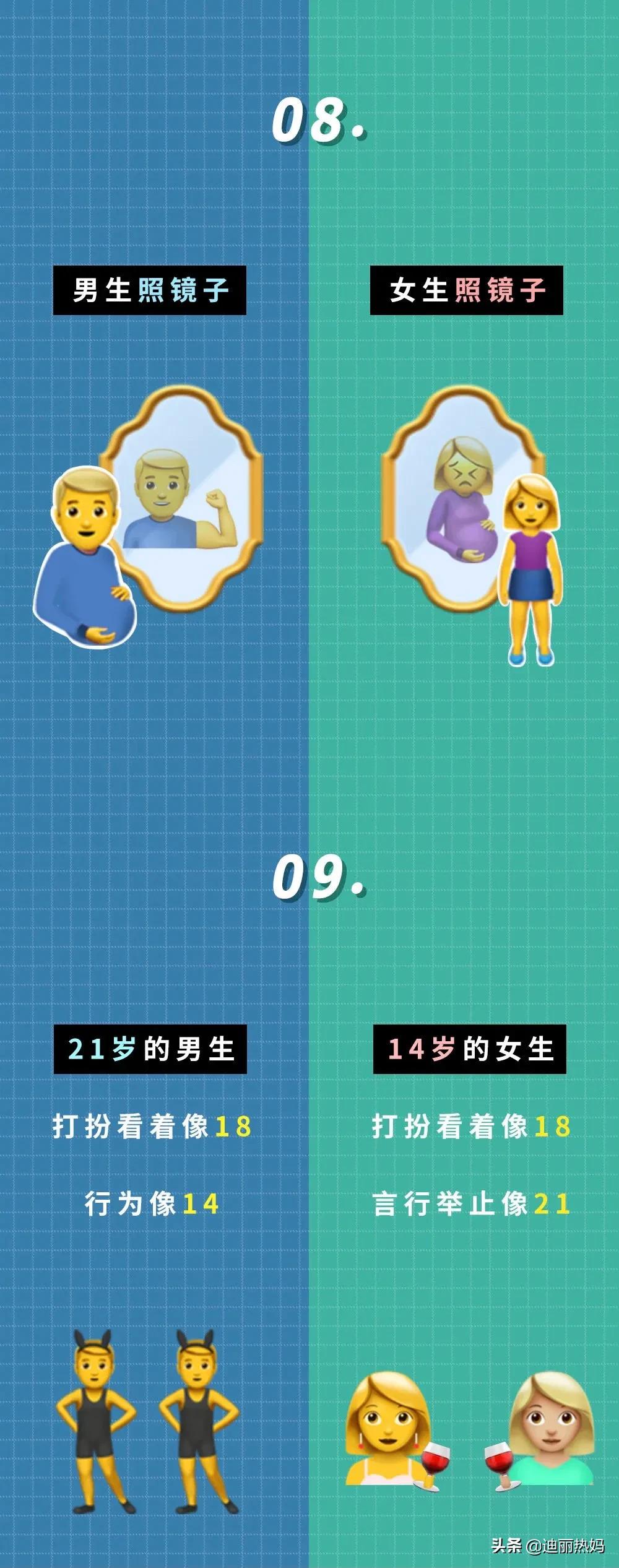 男生的第一次 Vs 女生的第一次