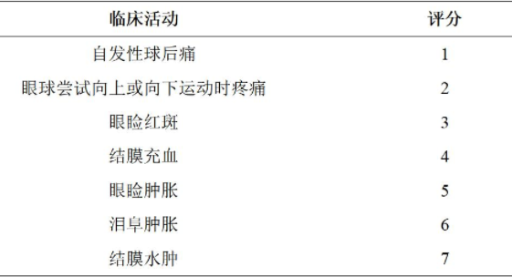 Graves眼病治疗，做好这3方面评估很重要-今日头条