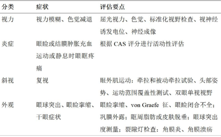 Graves眼病治疗，做好这3方面评估很重要-今日头条